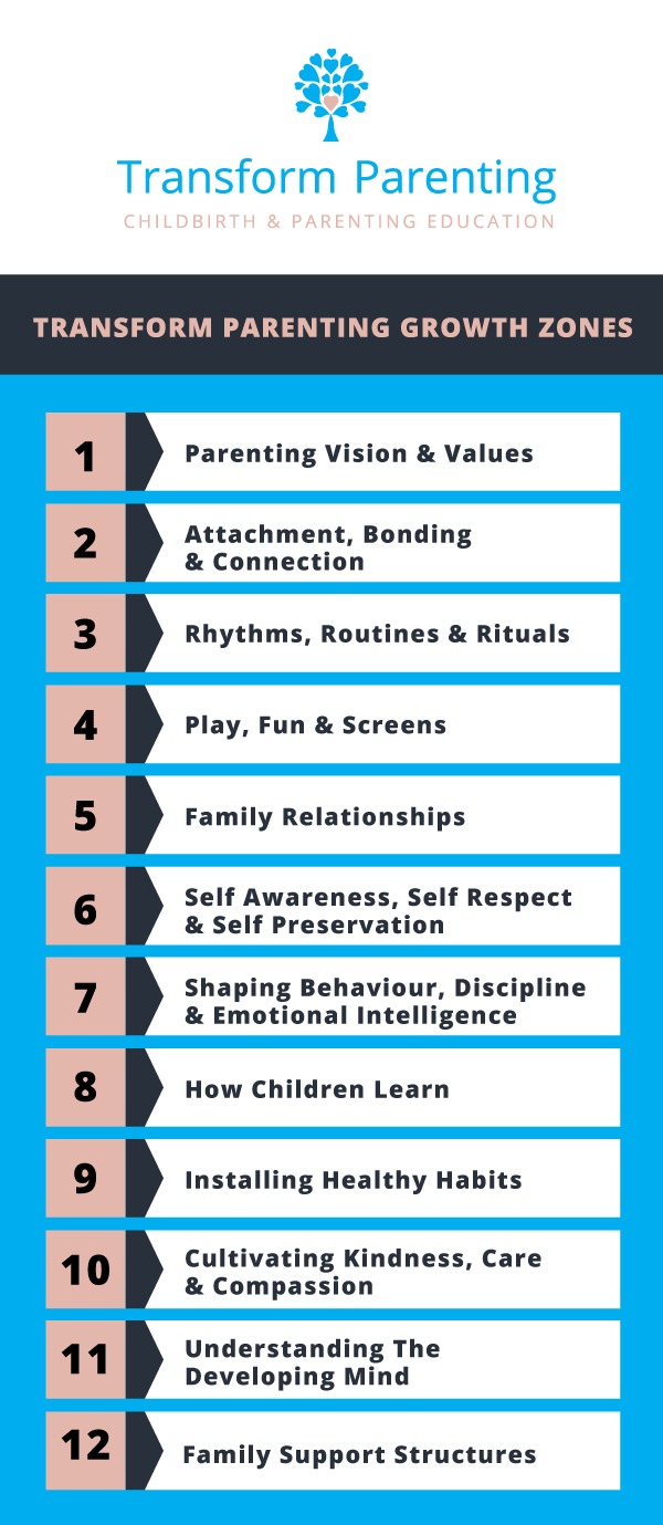 The Parenting Village - Transform Parenting